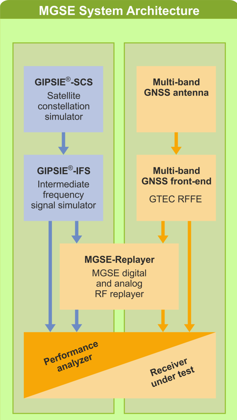 MGSE© - TeleOrbit GmbH